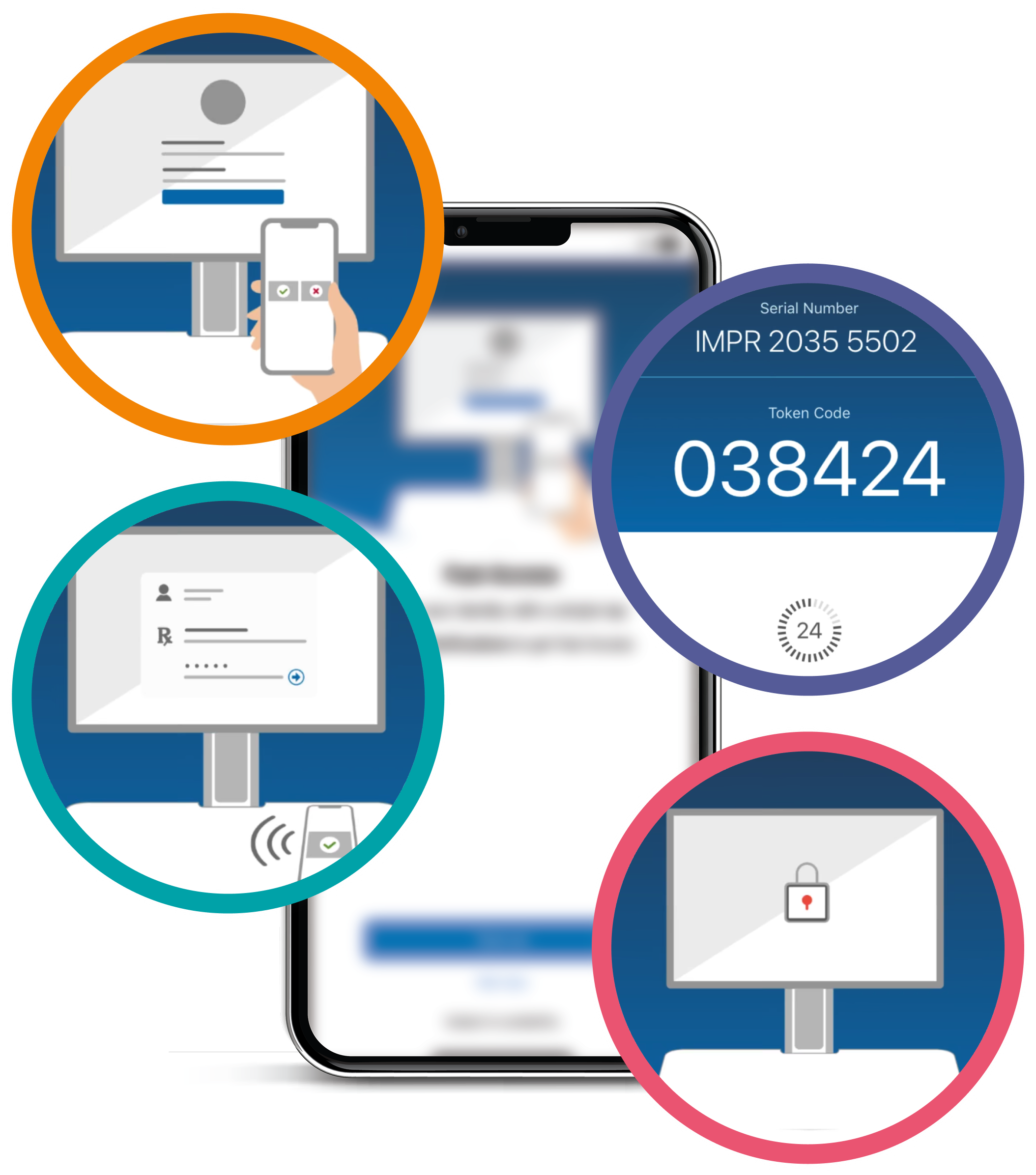 Imprivata ID | Imprivata